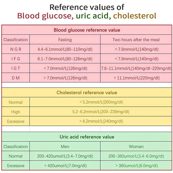 Cholesterol Home Test Kit - Measure Cholesterol & Triglycerides at Hom ...